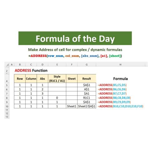 arun rawat on linkedin excelexpert dataanalysis spreadsheets