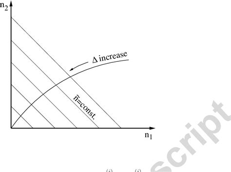 Figure 1 From Limiting Similarity And Niche Theory For Structured Populations Semantic Scholar
