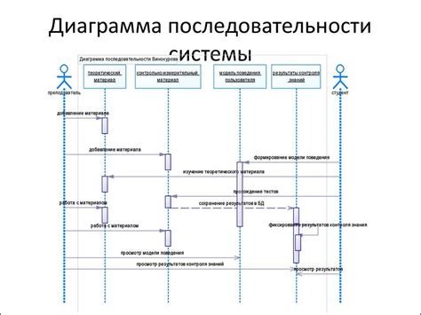 Learning Uml Sequence Diagrams A Step By Step Guide