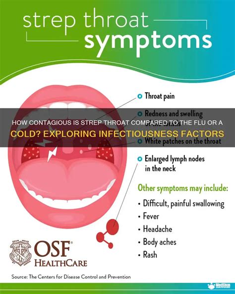 How Contagious Is Strep Throat Compared To The Flu Or A Cold Exploring Infectiousness Factors