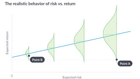 Risk Aversion