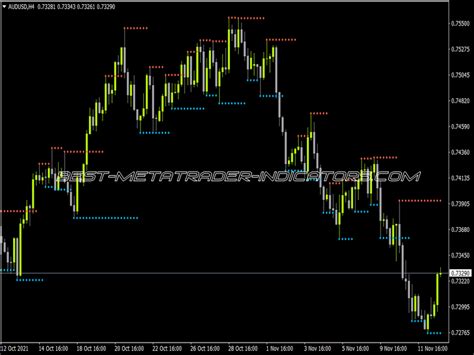 Liquidity Zones Indicators With Strategies For Mt4 And Mt5 ⋆ New Mt4 Indicators Mq4 Or Ex4 ⋆