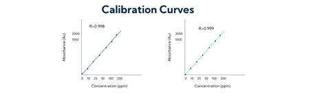 Understanding Calibration Curves A Comprehensive Guide For Beginners