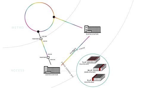 Data Centers Fiber Optic Solution For Data Center Application