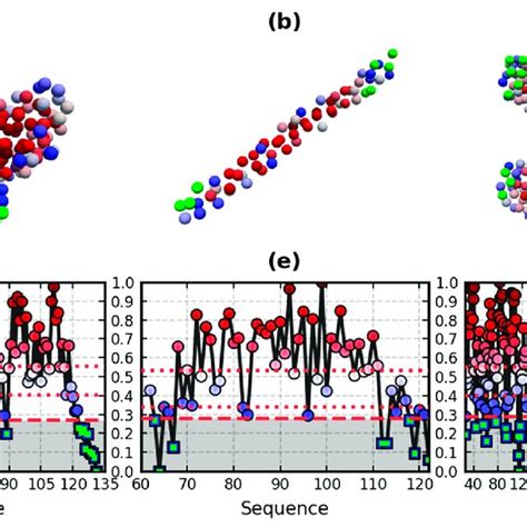 Default Van Der Waals Radii For Protein Voxelization Procedure Download Scientific Diagram