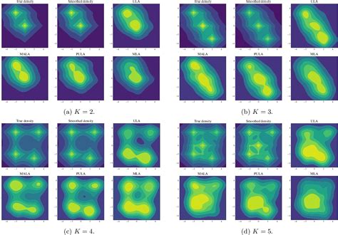 Figure 18 From Non Log Concave And Nonsmooth Sampling Via Langevin