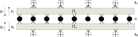 Ldgmldpc Code And Dual Code Factor Graphs Download Scientific Diagram