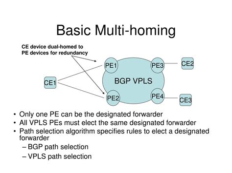 Ppt Bgp Vpls Multi Homing Ietf 72 Powerpoint Presentation Free Download Id5344388