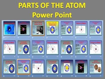 Parts Of The Atom Power Point Atomic Structure Science Chemistry