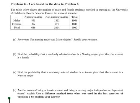 Solved Problems 6 - 7 ﻿are based on the data in Problem | Chegg.com