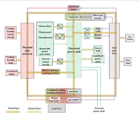 Figure From Dynamic Coupling Across Energy Forms And Hybrid Simulation Of The Multi Energy