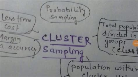 How Does A Cluster Sampling Work At Hal Iversen Blog