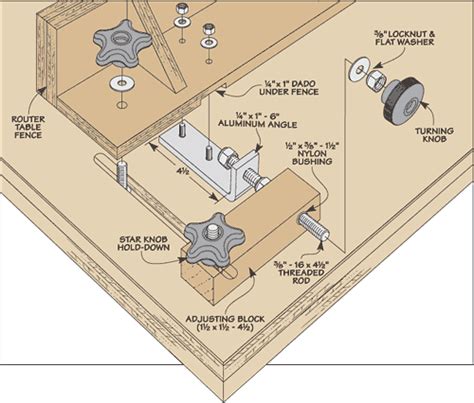 Micro Adjust Your Router Table Fence Woodworking Online Router Table Fence Router Table