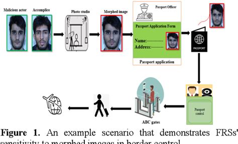 Figure From KurdFace Morph Dataset Creation Using OpenCV Semantic Scholar