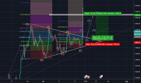 Fibonacci Expansion — Trend Analysis — Tradingview