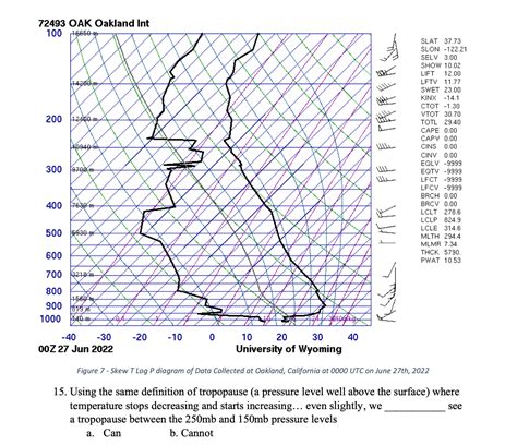 Solved Figure Skew T Log P Diagram Of Data Collected At Chegg