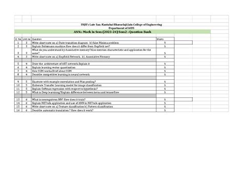 ANN Mock End Sem QB Question Paper Endsem SNJB S Late Sau Kantabai Bhavarlaji Jain College