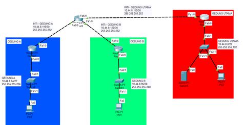 Solved Static Routing Wont Save And Destination Host Unreachable Cisco Community