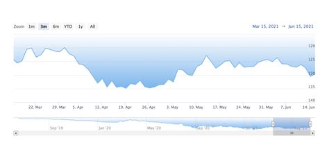Highcharts — A Charting Library