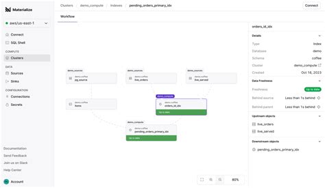 Materialize Changelog