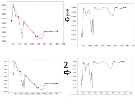 How To Normalize Ftir Spectra In Excel