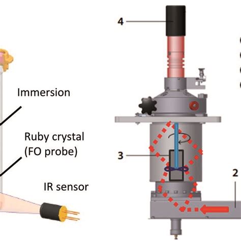 Left Scheme Of A Monomode Reactor ¹⁷ Right Scheme Of A Multi Mode Download Scientific