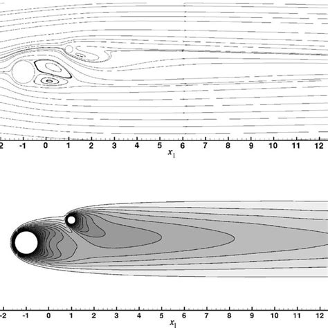 Streamlines And Temperature Contours Of Flow Around Cylinder For Re