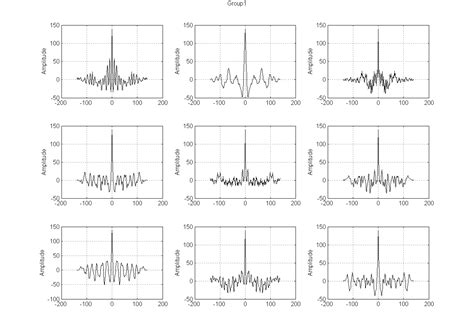 Matlab Similarity Between Two Signals Looking For Simple Measure Stack Overflow