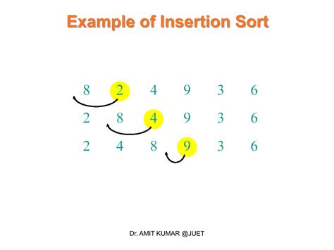 Algorithm Analysis Insertion Sort And Asymptotic Notations Pdf