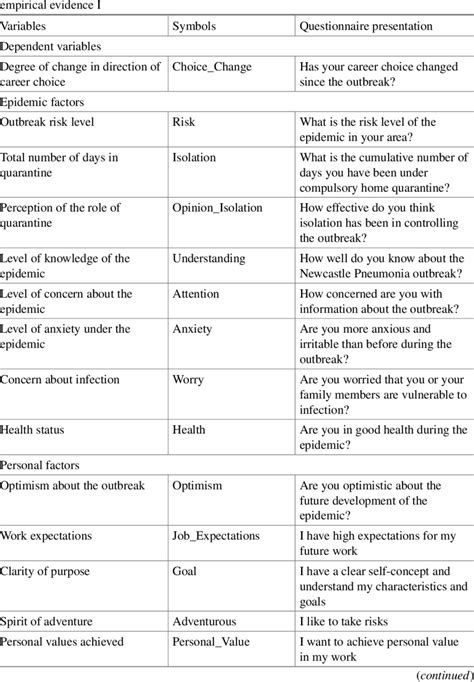 Variable Definition Of Empirical Evidence I Owner Draw Download