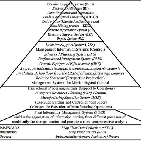 Main Computational Tools Source Authors Download Scientific Diagram