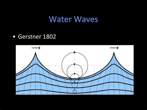 ppt interactive physically based simulation powerpoint presentation
