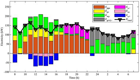 Energy Bus Based Matrix Modeling And Optimal Scheduling For Integrated Energy Systems
