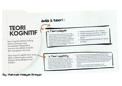 Mind Mapping Teori Kognitif Pdf