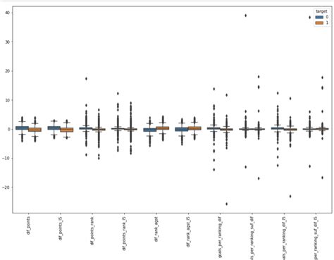 Ai 预测世界杯比赛结果，惊掉下巴足球比赛ai预测编程教程 Csdn博客