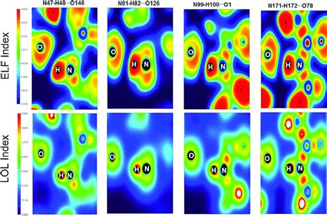 Electron Location Function Elf And Localized Orbital Locater Lol Of Download Scientific