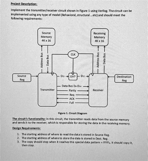 Solved Project Description Implement The Transmitterreceiver Circuit Shown In Figure 1 Using