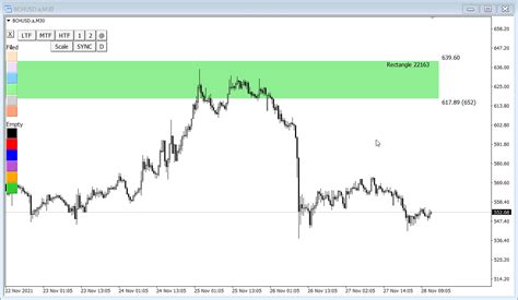 Best Trading Technical Analysis Indicator Tools For Mt5 And Mt4