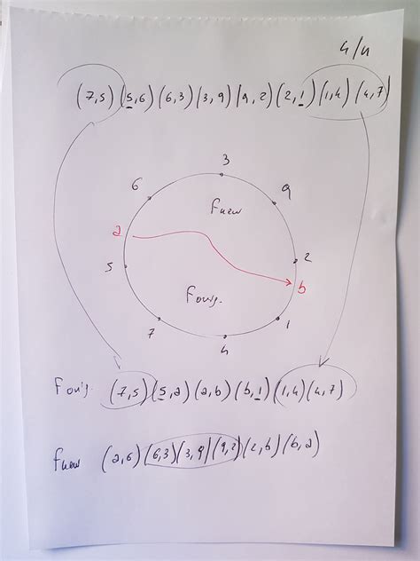 Large Planar Map Creation Using Python Four Color Theorem