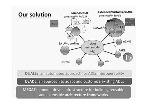Software Architecture Views And Viewpoints Pdf