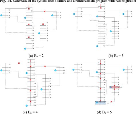 Figure 15 From Resilience Improvement Of Multi Microgrid Distribution