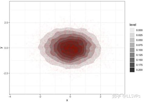 如何用r绘制热密度图？ 知乎