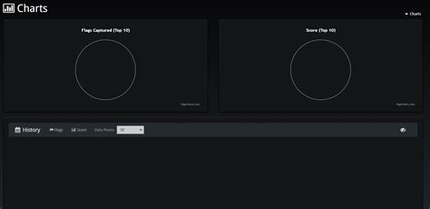 scoreboard empty · issue 471 · moloch rootthebox · github