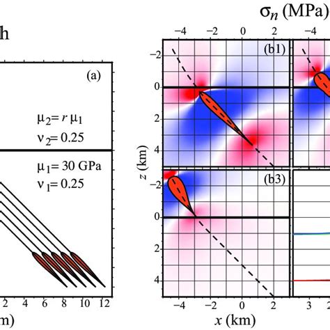 Case 1 Propagation Of A 45 • Dipping Fluid Filled Fracture In A