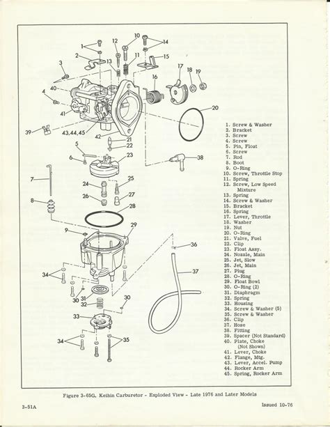 [DIAGRAM] Harley Davidson Cv Carburetor Diagram - MYDIAGRAM.ONLINE