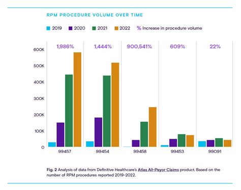 Realizing The Potential Of Remote Patient Monitoring Definitive
