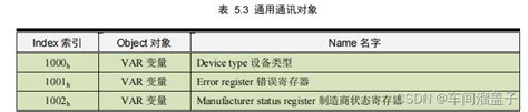 1、canopen 轻松入门 csdn博客