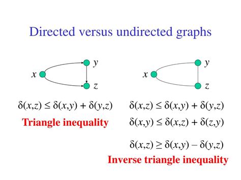 ppt all pairs shortest paths via fast matrix multiplication