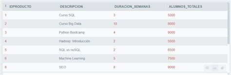 Los Tipos de Join SQL más usados 2024 BigBayData