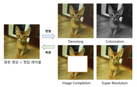 Github Sejin Simself Supervisedlearning Self Supervised Learningssl Methods And